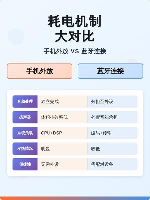 外放和内放哪个耗电大图标