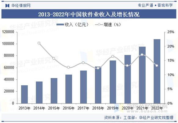 中国软件最新消息公告截图