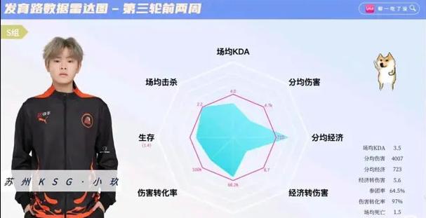 王者荣耀kda算法公式图标
