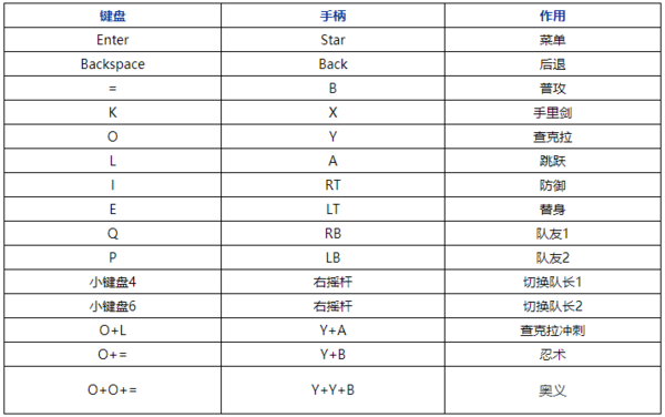 究极风暴4手柄出招表图标