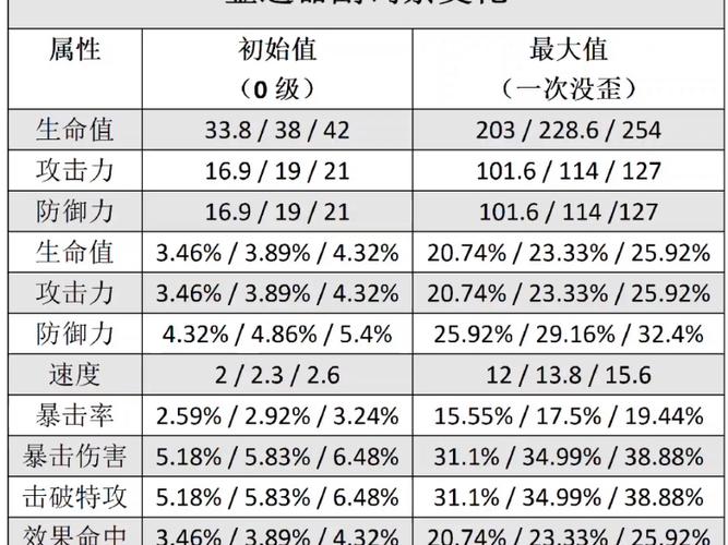 圣遗物词条属性一览表图标