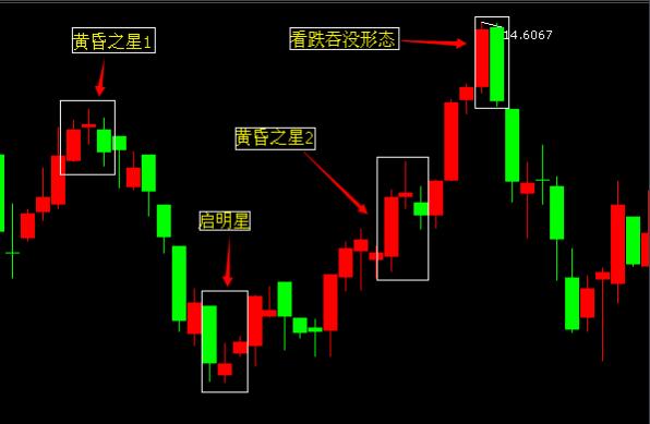 黄昏之星k线图解截图
