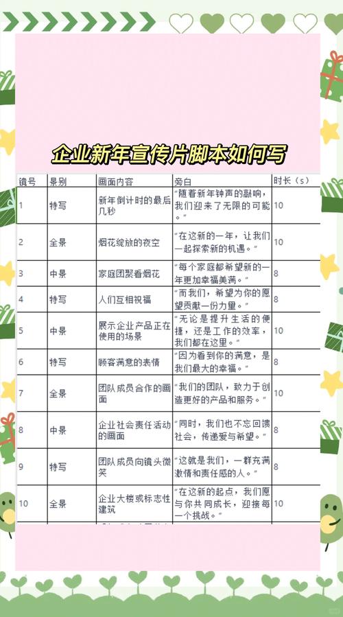 过年栏目脚本