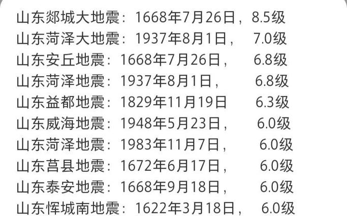 中国最严重的几次地震图标