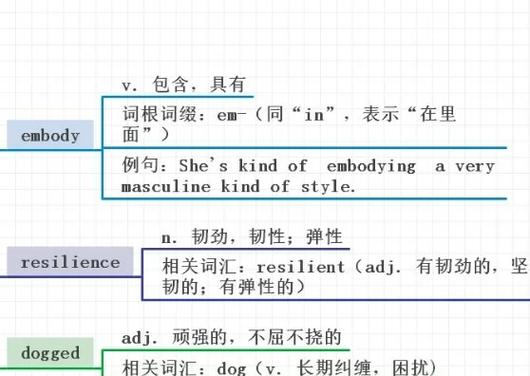 linking v.是什么词性的意思图标