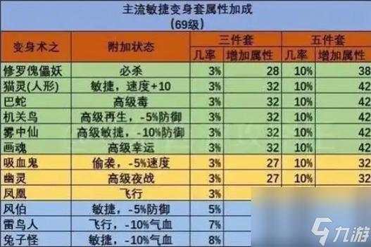 梦幻西游加力量影响截图