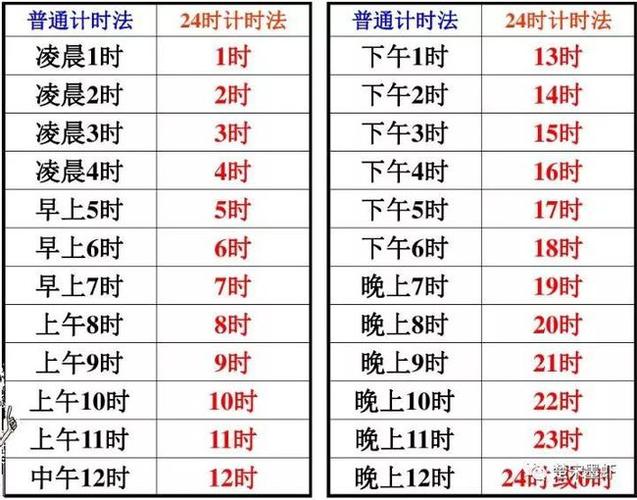二十四小时时间表图标