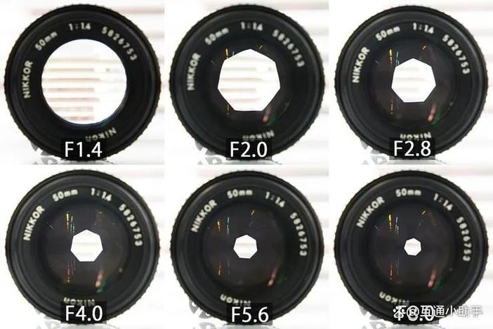 f1.8是大光圈还是小光圈图标