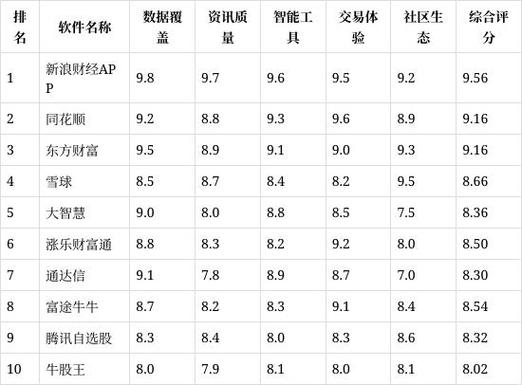 十大炒股软件排名截图