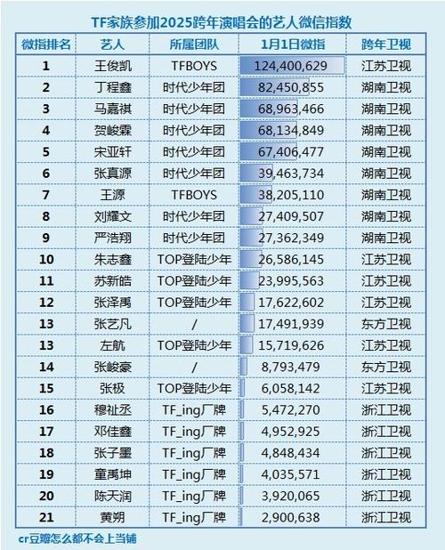 时代峰峻高级会员费用截图