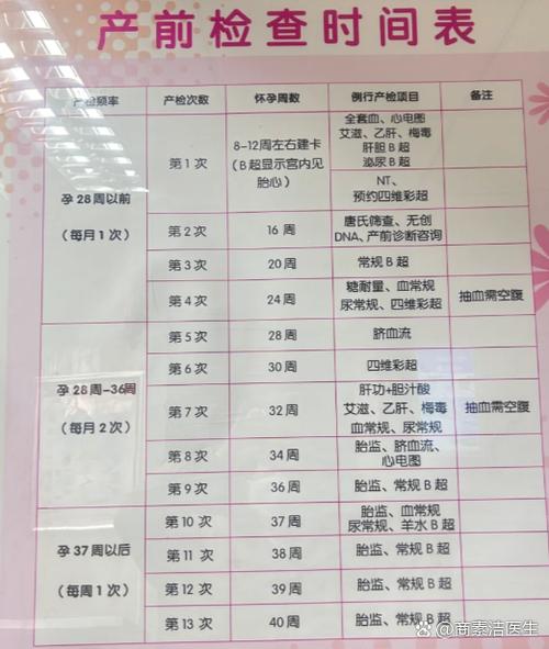 正常怀孕几周就显怀了图标