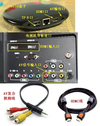 电视机顶盒连接图标