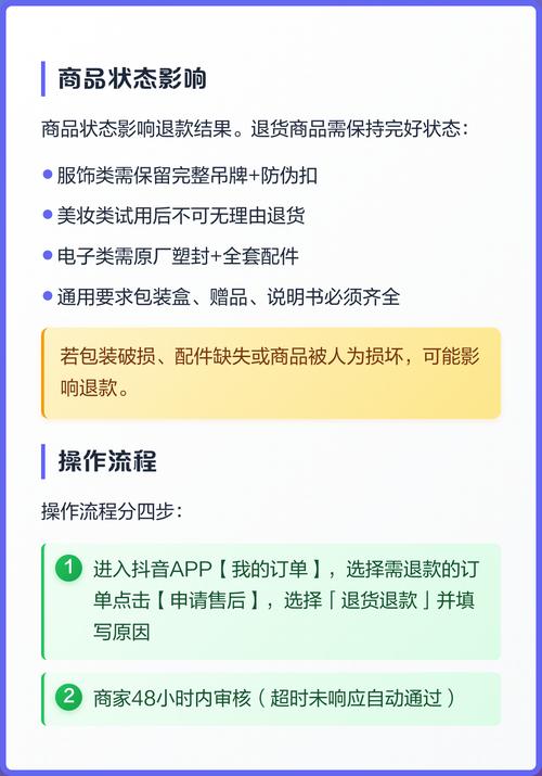 确认收货后如何申请退款图标