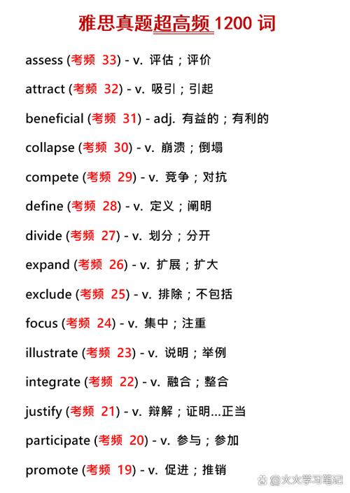 雅思考试分类图标