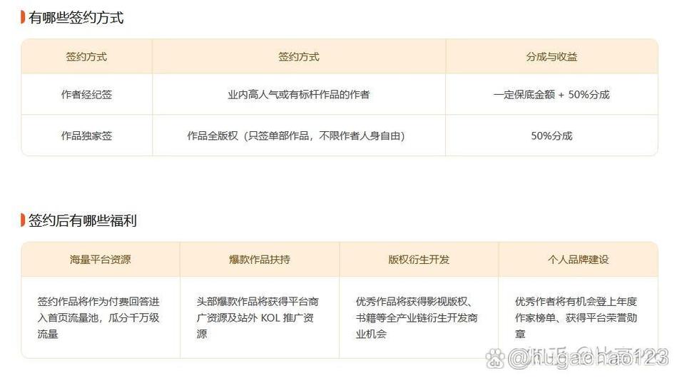 看小说真的能赚钱吗图标