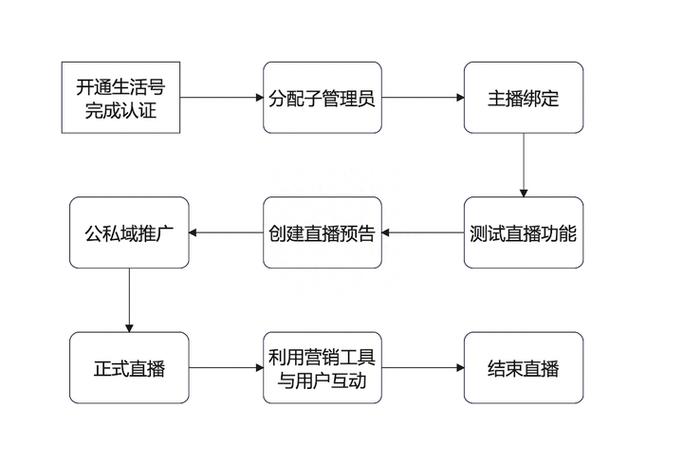 支付宝直播间怎么进截图