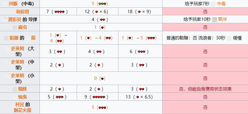 我的世界攻击伤害计算截图