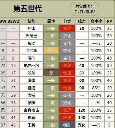 伙伴伊布的专属技能一览图标