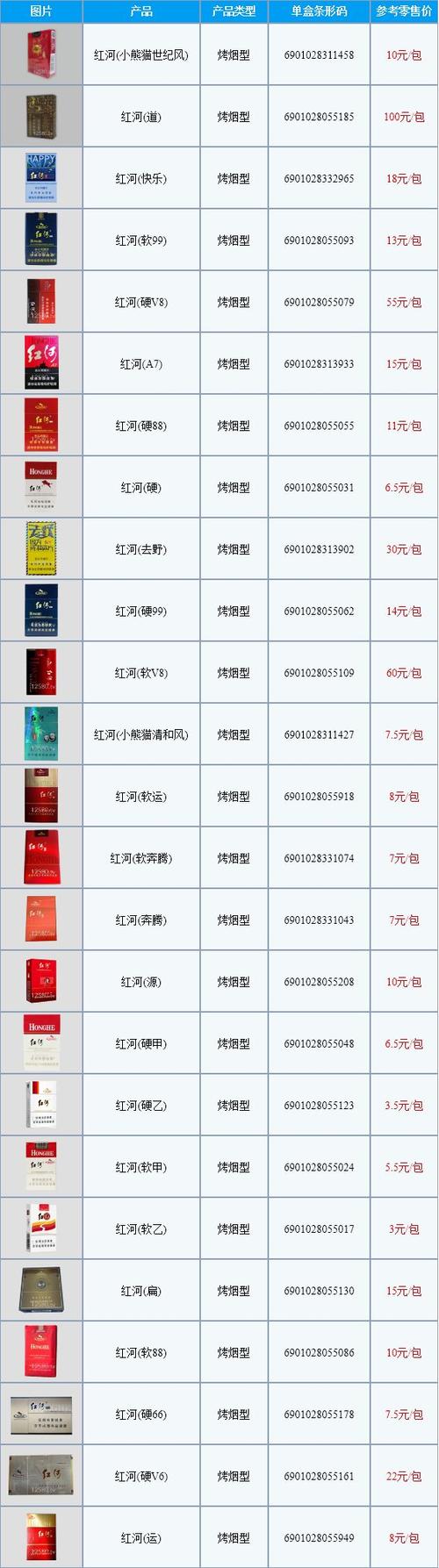 大红河烟价格表和图片图标