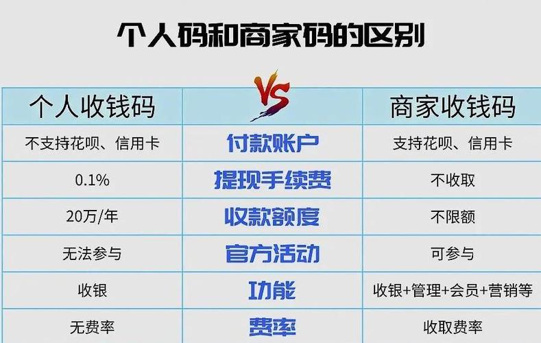 普通收款码和商户收款码有区别吗图标