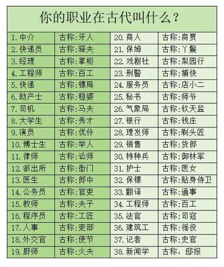 古代怎么称呼医生图标