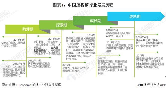 2020年做什么比较有前景图标