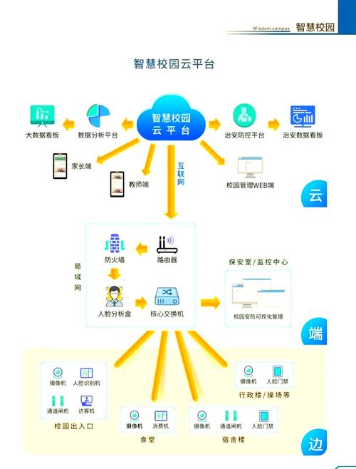 校园卡通用流量只能在学校用吗图标