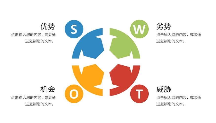软件设计市场的优势和劣势图标