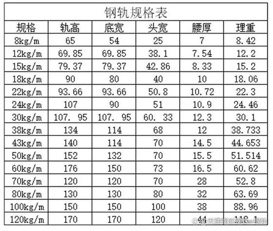 轨道型号尺寸规格表图标