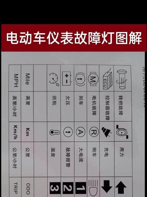 电动车常见故障灯图标