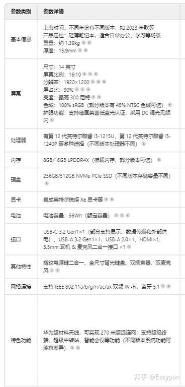 华为电脑配置参数查看方法图标