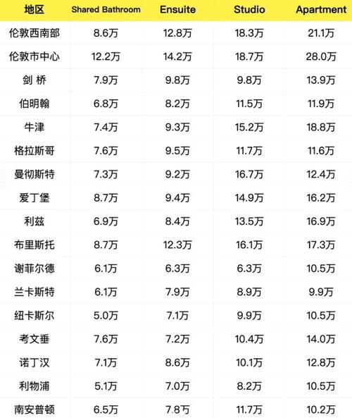 去英国留学一年费用大概多少钱图标