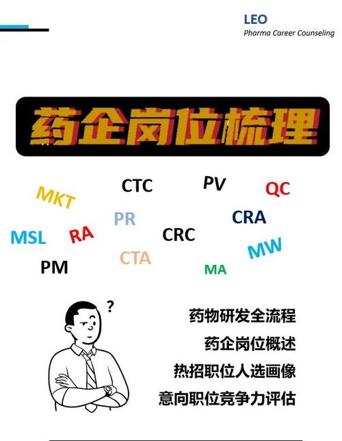 公司的LEO是啥职位图标