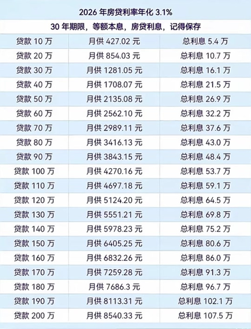 贷款年利率6%是多少利息图标