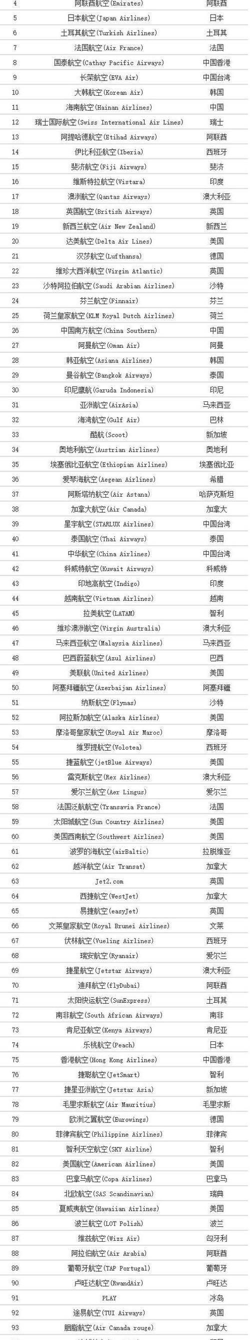 航空公司排名图标