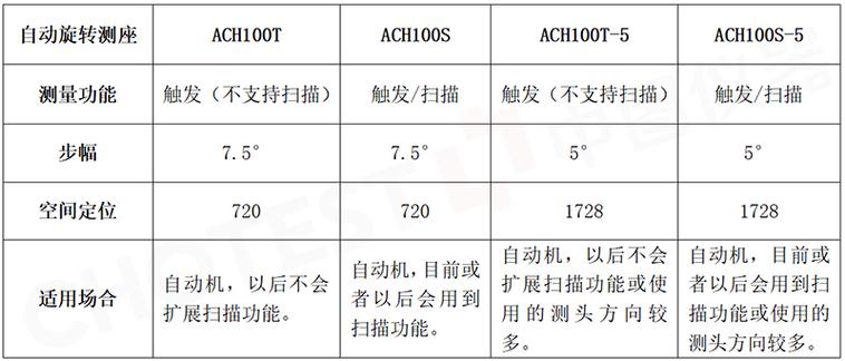 dpi分辨率图标