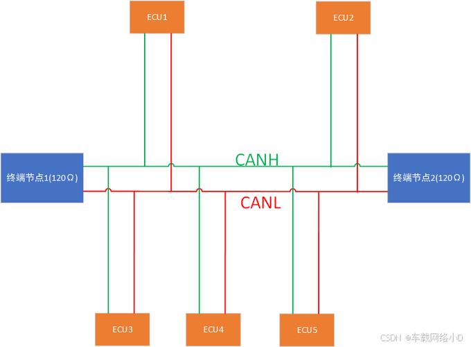 CAN总线是什么截图