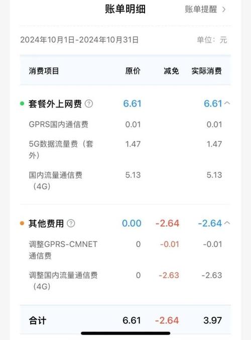 中国联通账单明细查询图标