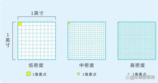 分辨率dpi对照表图标