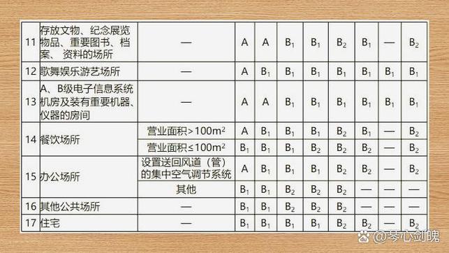 材料防火等级图标