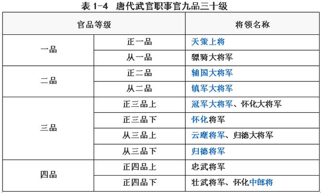 品阶等级图标