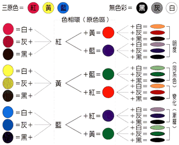 万能调色公式截图