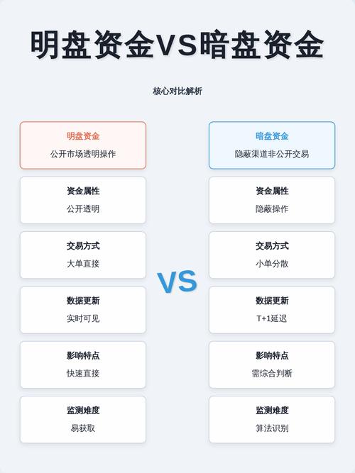 什么叫暗盘资金图标