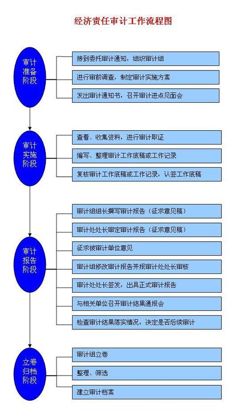 经济责任审计的7个方面截图