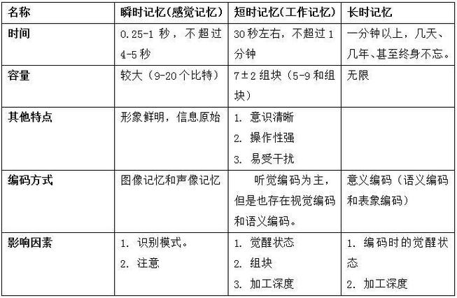 聚集记忆的时间 歌词