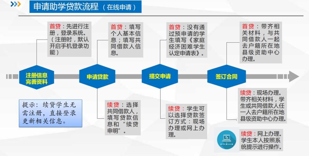 贷款还不上怎么办