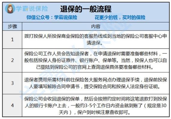 平安保险退保手续截图