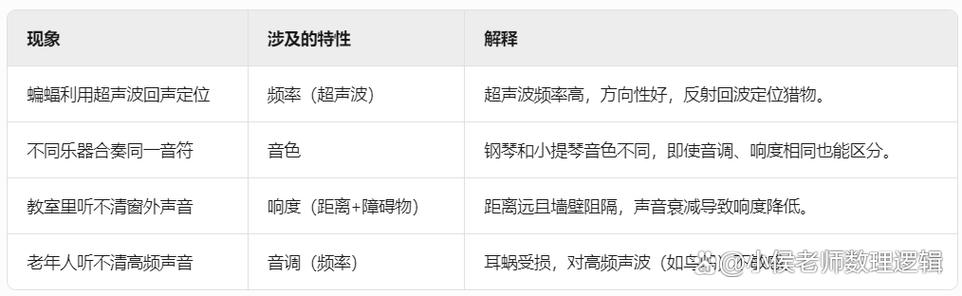 音色有哪三个因素决定图标