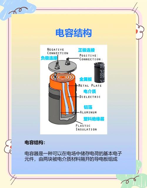 怎么判断电容好坏图标