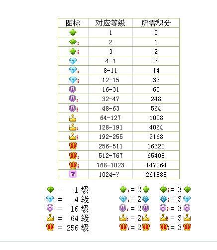 yy等级升级的好处图标